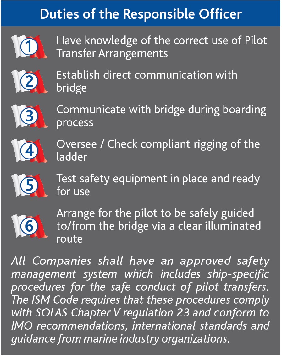 Performance Standards for Pilot Transfer Arrangements - Introduction ...