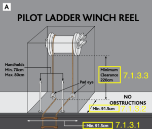 Pilot Ladder Reels - Pilotladdersafety.com