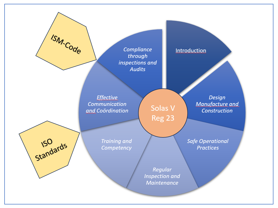 New SOLAS Regulations for Pilot Transfer Arrangements (2025 ...